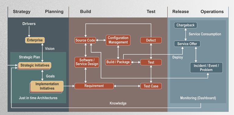 Process Implementation - SNA Technologies.com
