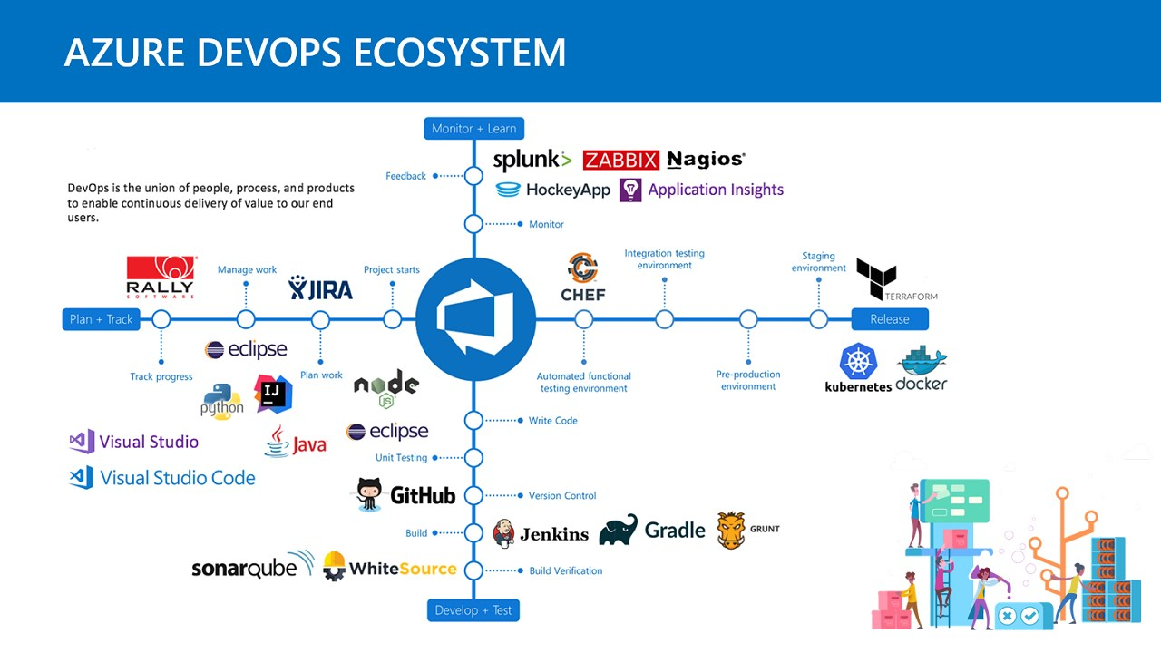 Azure DevOps - SNA Technologies.com