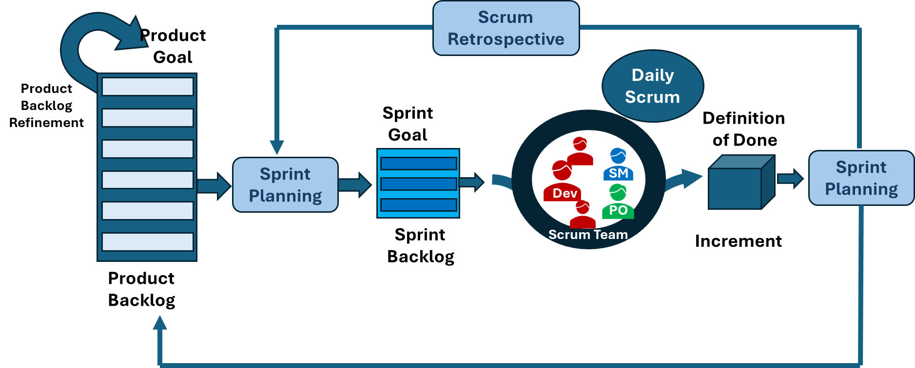 Agile Consulting - SNA Technologies.com