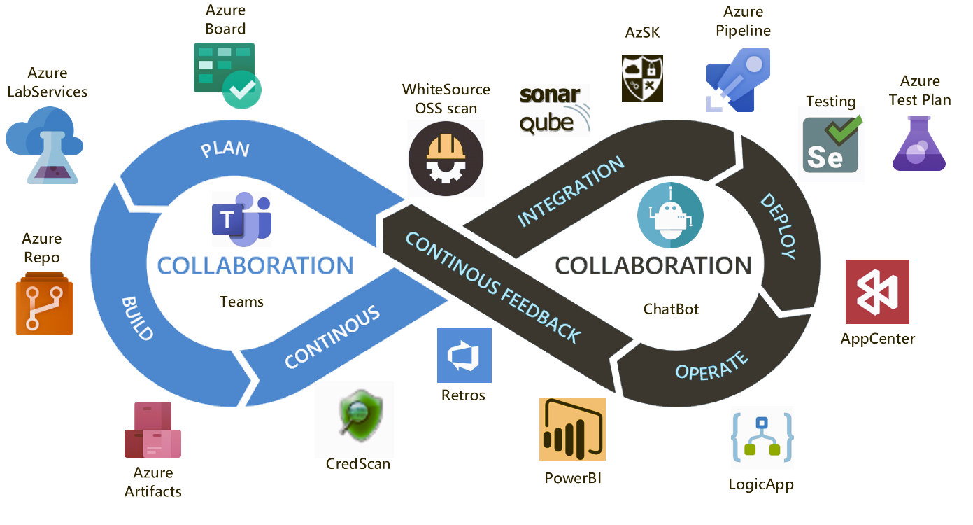 Azure DevOps - SNA Technologies.com