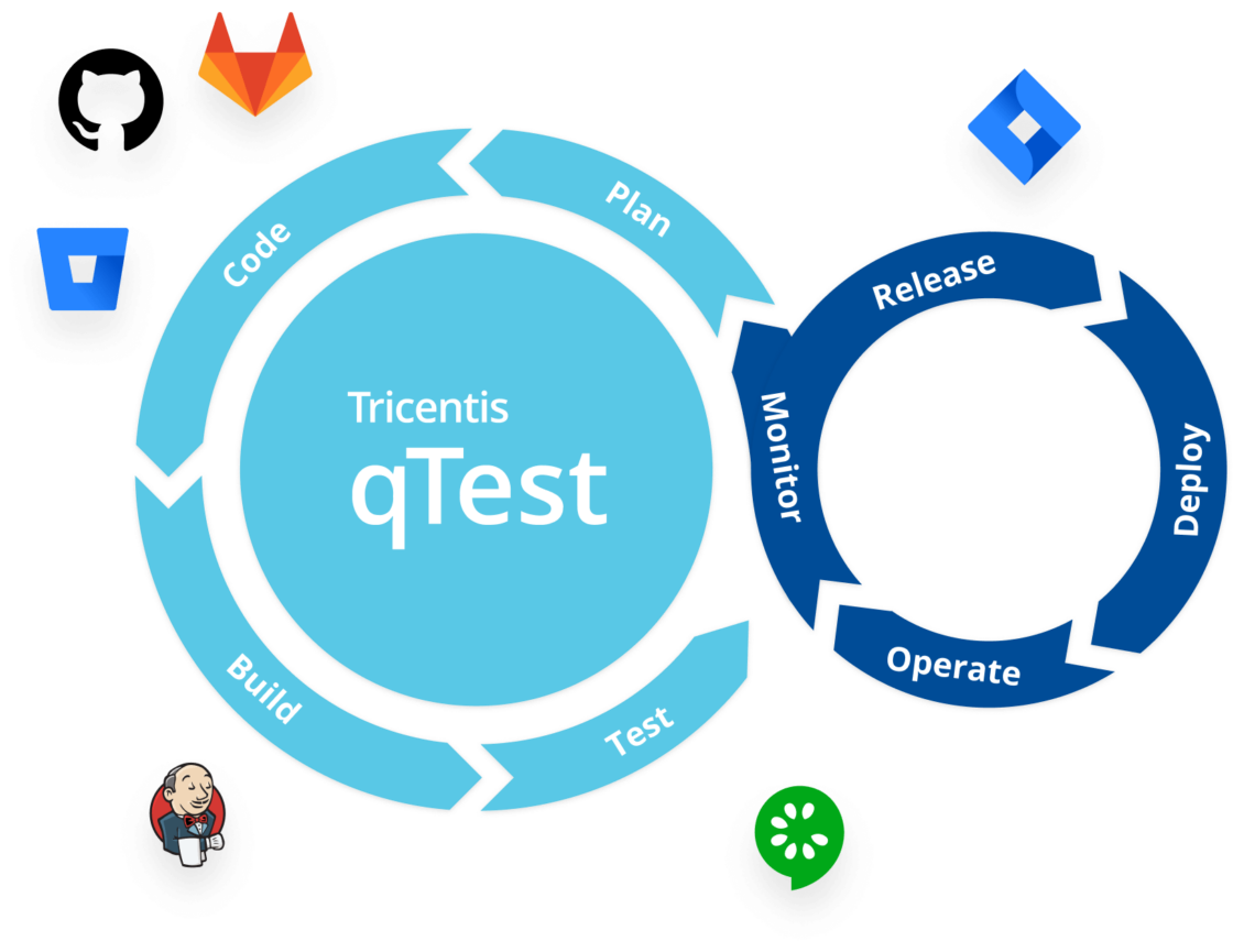 Tricentis Consulting - SNA Technologies.com